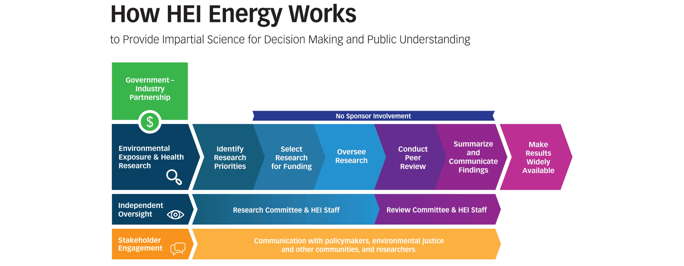 Home Page | HEI Energy